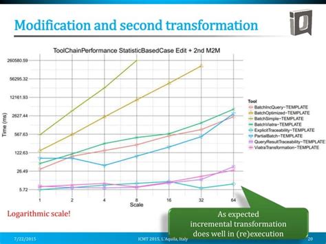 Viatra 3 A Reactive Model Transformation Platform Ppt