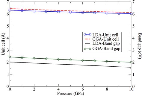 Band Structure Calculation Performed Using Dft Lda Of A The Nacl B1