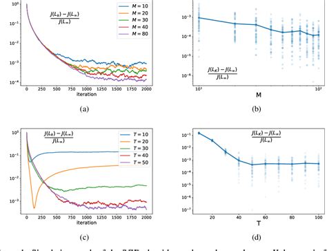 Figure 1 From Data Driven Optimal Filtering For Linear Systems With