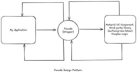 dalia ihab on linkedin tips frontenddevelopments designpatterns