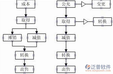 汽车租赁管理系统 建米软件