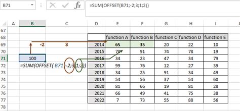 Assigning The Mathematical Function Sum In Excel Example