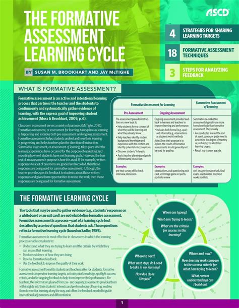 Quick Reference Guide On The Formative Assessment Learning Cycle