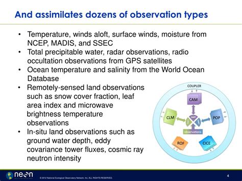 Ppt The Data Assimilation Research Testbed Dart For Ecological