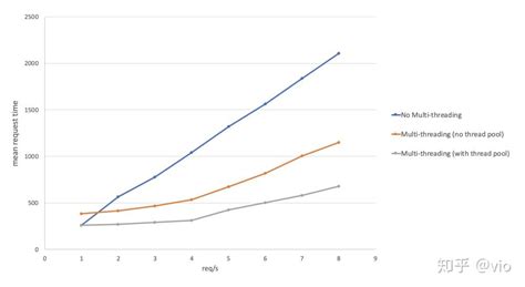 [译] 深入理解 node js worker threads 知乎
