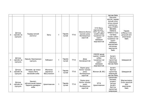 Дотоод хэргийн их сургууль I University Of Internal Affairs Added A New