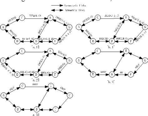 Figure 1 From An Efficient A Dsr Routing Algorithm For Asymmetric Space