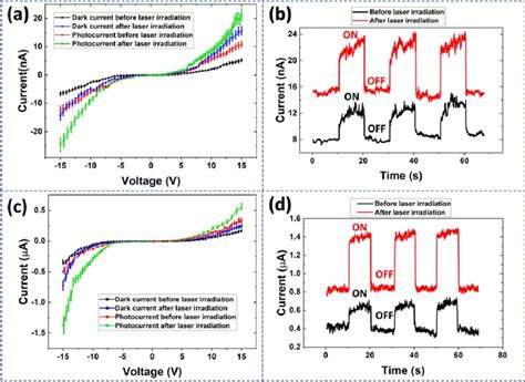 A Dark Current And Photocurrent Of A Bridged Structure Consisting Of