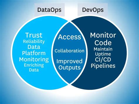 Devops Dataops Dataengineering Cloudcomputing Bigdata Nidhi Thakore
