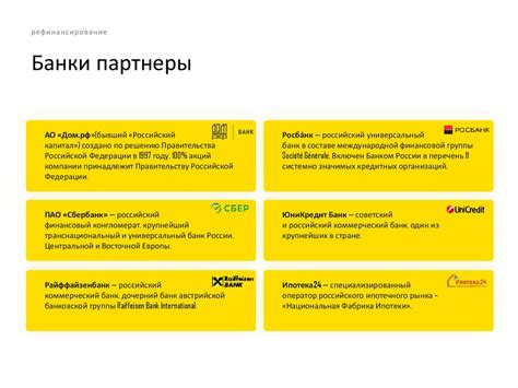 Рефинансирование Банки партнеры презентация онлайн