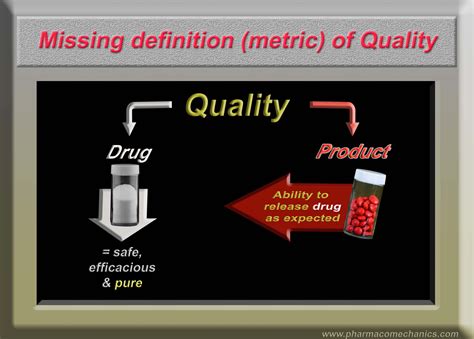 Fda Dissolution Database Pre ANDA Meeting Or Controlled Correspondence FDA Generic