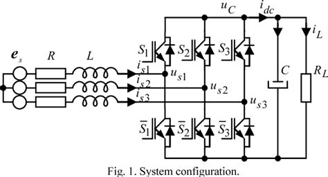 Figure 4 From Fpga Hybrid Controller For Unity Power Factor Semantic