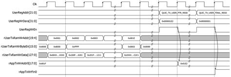 QUIC GCIP Refdesign Xilinx En