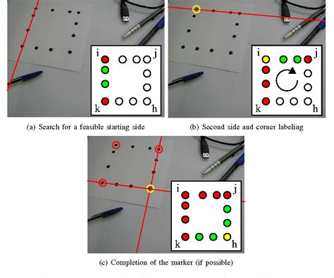 figure 2 from image space marker detection and recognition using projective invariants