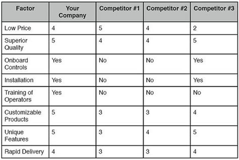 Competitive Matrix Analysis Helps Your Business Grow AllBusiness