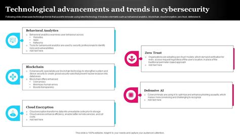 Technological Advancements And Trends In Cybersecurity Fio Ss Ppt Template
