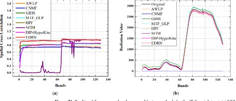 Figure 21 From An Encoder Decoder With A Residual Network For Fusing Hyperspectral And