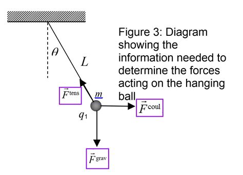Solved D Refer To Figure Below And Find The Equation For Chegg Com