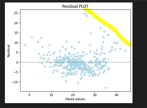 Regression Model What Is Cause Of Pattern And Trouble Shooting Steps To Resolve Rmlquestions