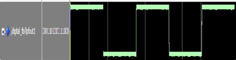 Figure 1 From Design And Implementation Of Costas Loop For Bpsk