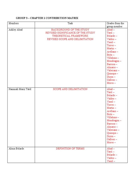 Contribution Matrix Group 3 Chapter 1 Pdf Philosophical Movements