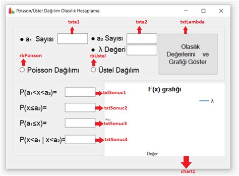 Github Sinemsenaertas Poisson Exponential Distribution Calculator Statistics Project 2017