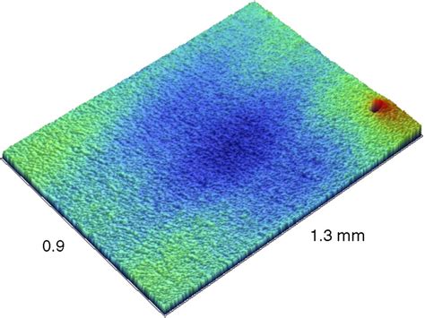Left Three Dimensional Views And Right Height Distributions Of A