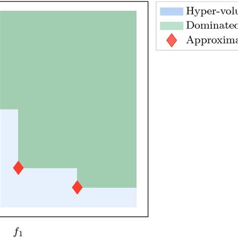 Hat Basis Functions Defined In Domain −10 20 And The Red Dots In