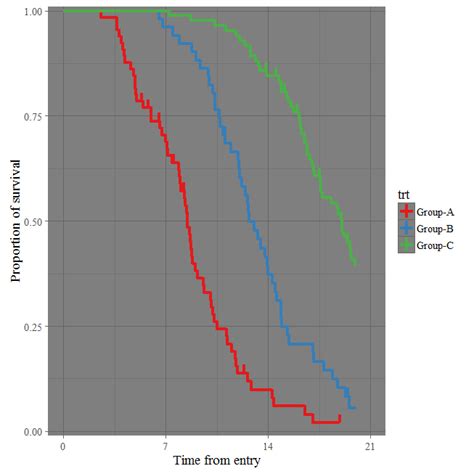 rcmdrplugin kmggplot2 0 2 1 is on cran now r bloggers