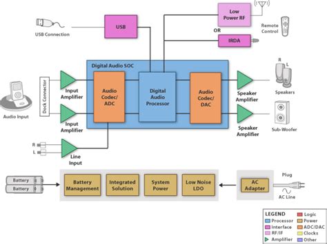 [diagram] h 264 codec block diagram mydiagram online