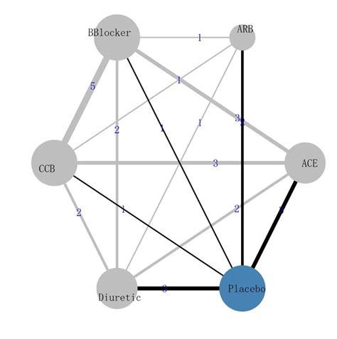 r使用bugsnet程序包实现二分类数据的贝叶斯网状meta分析 bugsnet包 csdn博客