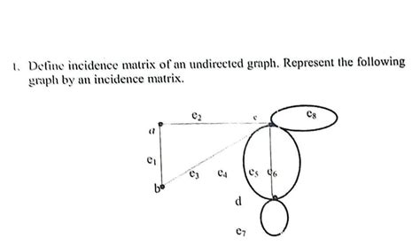 Solved Define Incidence Matrix Of An Undirected Graph Chegg
