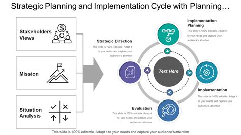Top 10 Strategic Planning Cycle Templates With Examples And Samples