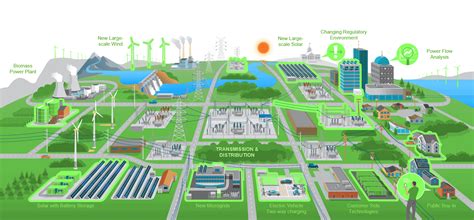 Network News How Digital Twins And Analytics Are Shaping The Future Of