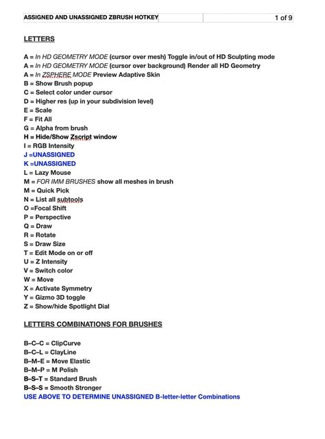 Here Is A List Of Assigned And Unassigned Zbrush Hotkeys Zbrushcentral