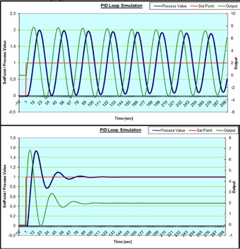 Mengenal Pengaturan PID Loops Pada Instrument Control VOLTECHNO