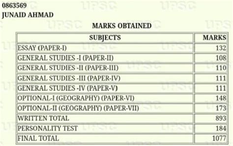 Ias Junaid Ahmad Biography Age Wife And Current Posting