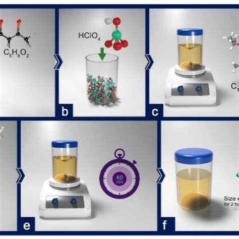 The Synthesis Of Tio 2 Nanoparticles Using The Sol Gel Method A Download Scientific Diagram