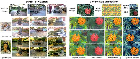 [論文レビュー] Stylizedgs Controllable Stylization For 3d Gaussian Splatting