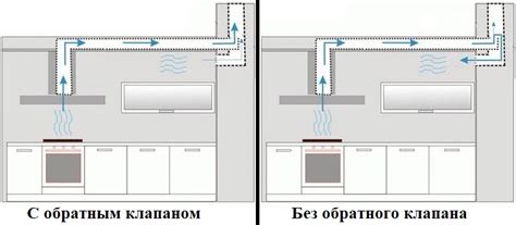 Вытяжки для кухни с отводом в вентиляцию – простое решение неприятной ...