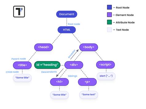 Xpath In Selenium Syntax Types And Examples Explained
