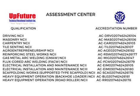 Tesda Accreditation For Ncii And Nciii