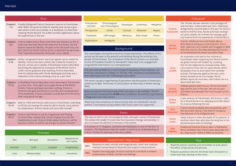 Heroes By Robert Cormier Teaching Resources