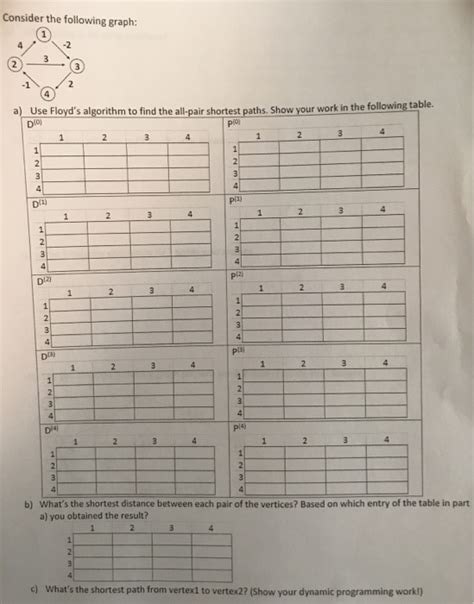 solved consider the following graph a use floyd s algorithm