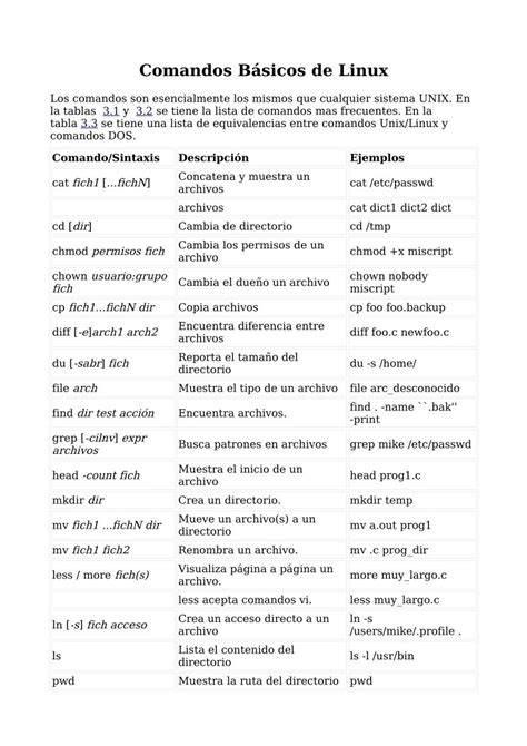 Pdf De Programación Comandos Básicos De Linux