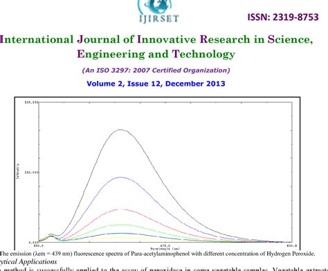 Figure 6 From Spectrofluorimetric Development And Kinetic Validation For The Quantitative
