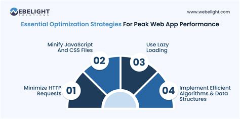 Essential Checklist For Building High Performance Web Apps