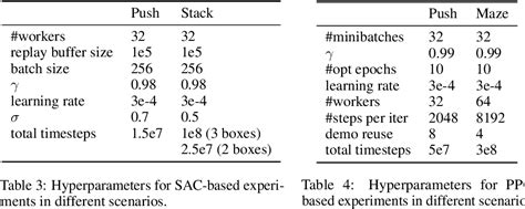 Table 3 From Solving Compositional Reinforcement Learning Problems Via Task Reduction Semantic