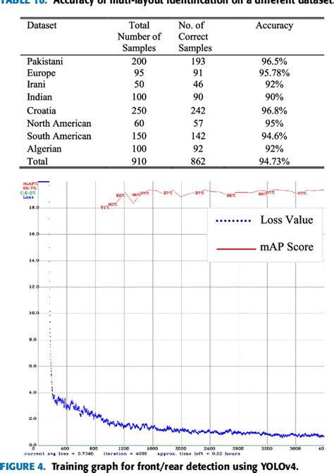 Figure 7 From A Novel Deep Learning Based Anpr Pipeline For Vehicle