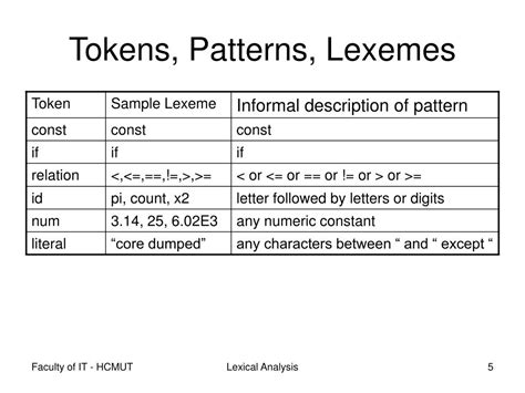 Ppt Lexical Analysis Powerpoint Presentation Free Download Id 4257279